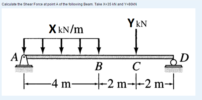 Solved Calculate the Shear Force at point A of the following | Chegg.com