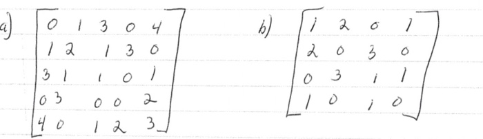 Solved Draw the graph represented by the following matrices | Chegg.com Solved Draw the graph represented by the following matrices | Chegg.com