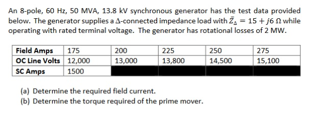 Solved An 8-pole, 60 Hz, 50 MVA, 13.8 kV synchronous | Chegg.com