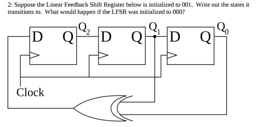 Solved Suppose the Linear Feedback Shift Register below is | Chegg.com