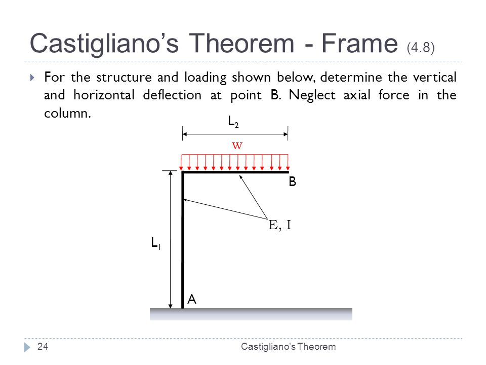 Solved For The Structure And Loading Shown Below Determine