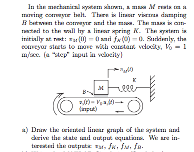 Solved In the mechanical system shown, a mass M rests on a | Chegg.com
