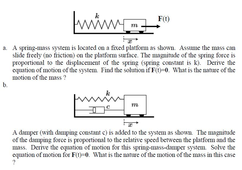 Solved A spring-mass system is located on a fixed platform | Chegg.com
