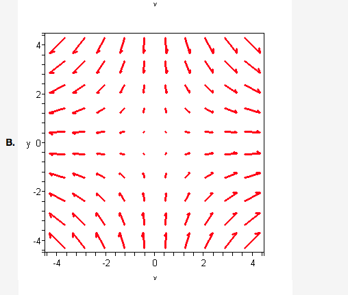 Solved Match the functions with the plots of their gradient | Chegg.com