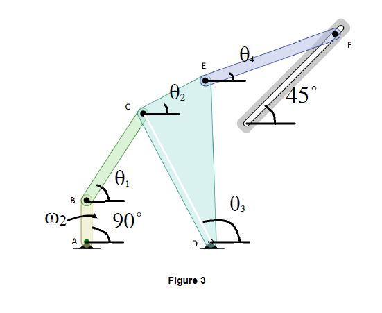 Solved The geometry configurations of a mechanism are shown | Chegg.com