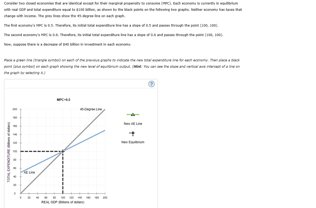 Solved Consider two closed economies that are identical | Chegg.com