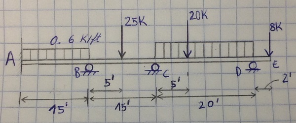 Calculate Stiffness factors, Distribution factors, | Chegg.com
