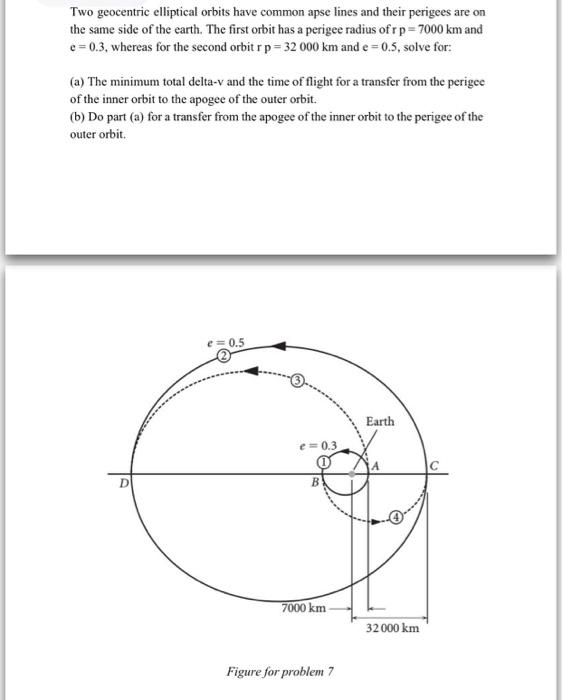 Solved Two geocentric elliptical orbits have common apse | Chegg.com