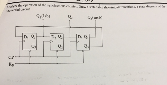 Solved Analyze the operation of the synchronous counter. | Chegg.com Solved Analyze the operation of the synchronous counter. | Chegg.com