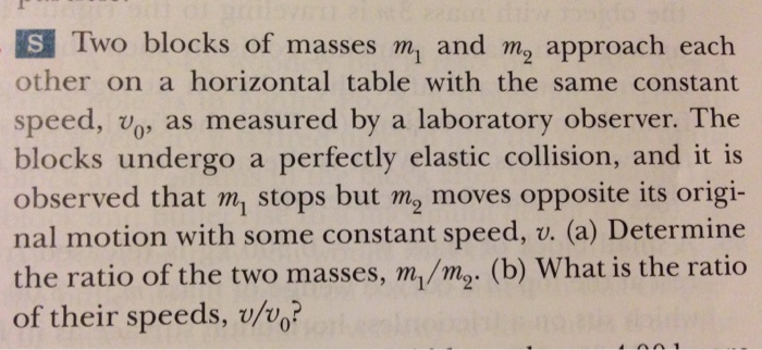 Solved Two blocks of masses m1 and m2 approach each other | Chegg.com