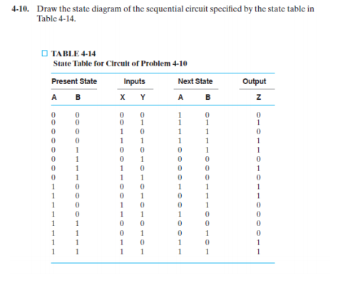 Solved Draw the state diagram of the sequential circuit | Chegg.com