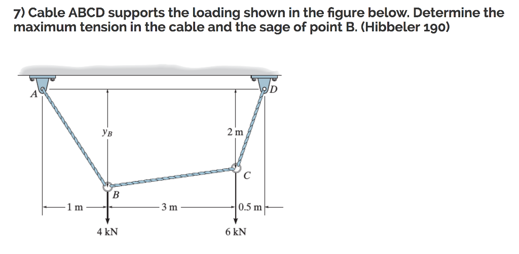 Solved Cable ABCD supports the loading shown in the figure | Chegg.com