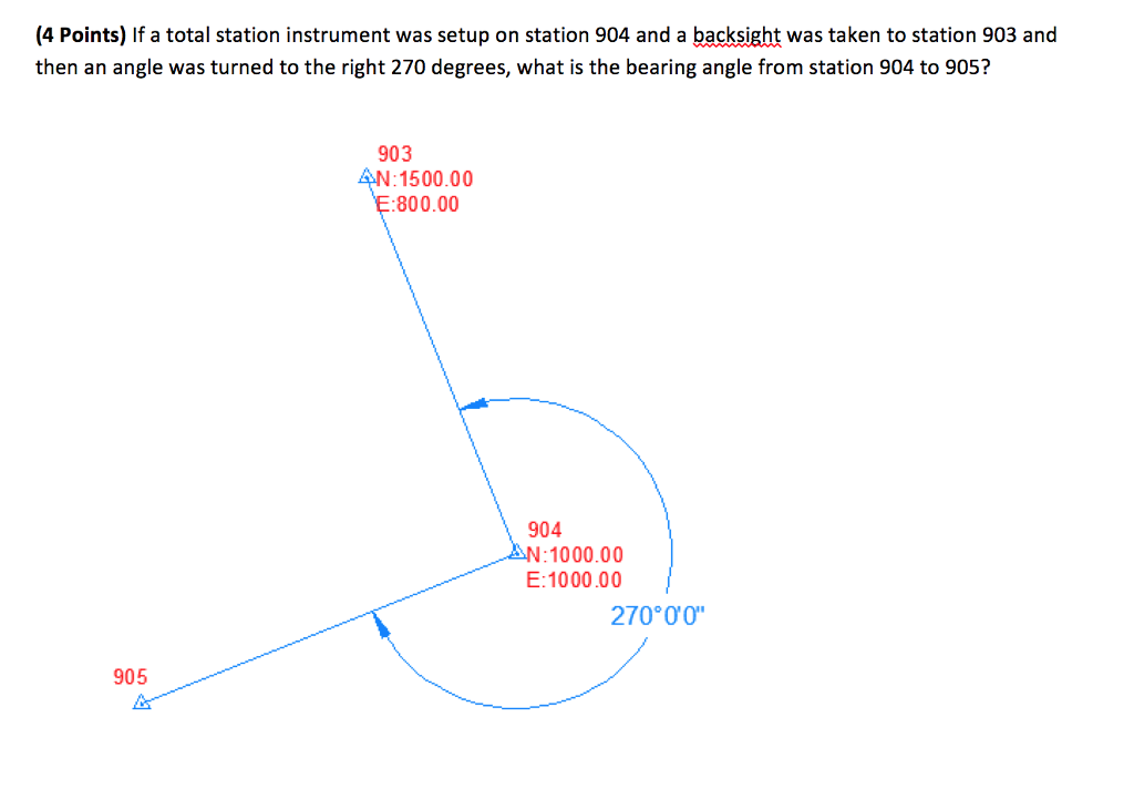 Solved (4 Points) If a total station instrument was setup on | Chegg.com