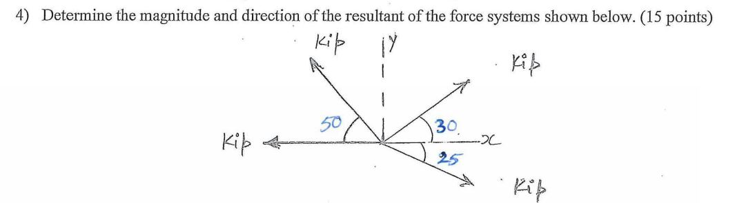 Solved Determine the magnitude and direction of the | Chegg.com