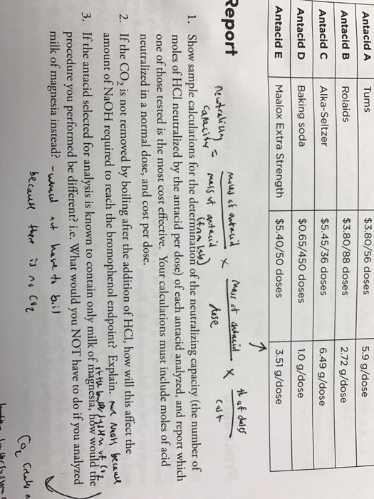 Solved Show sample calculations for the determination of | Chegg.com