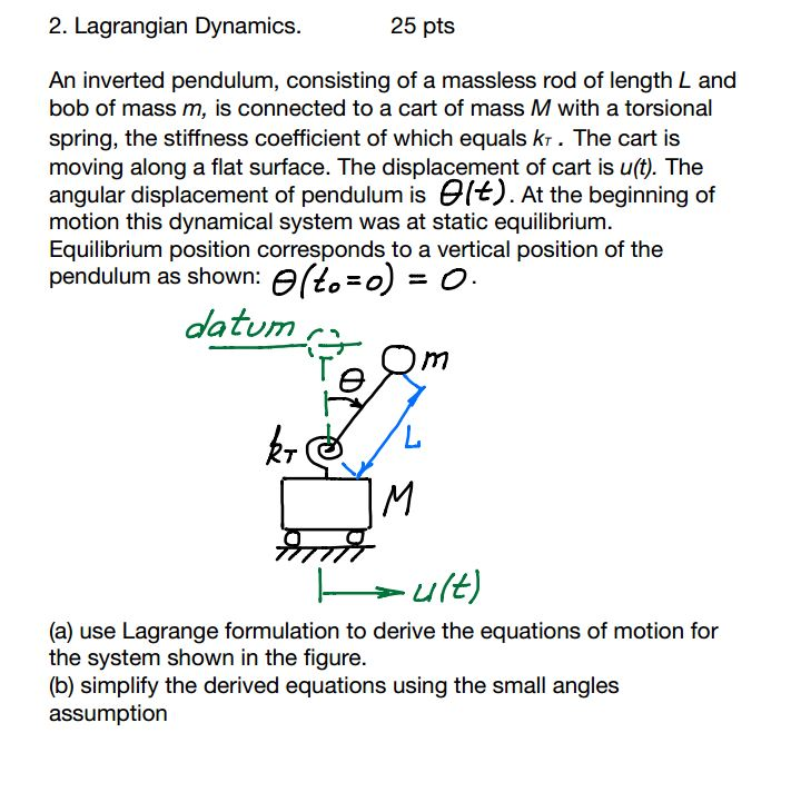 An inverted pendulum, consisting of a massless rod of | Chegg.com