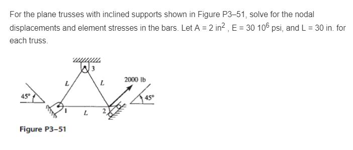 Solved For the plane trusses with inclined supports shown in | Chegg.com