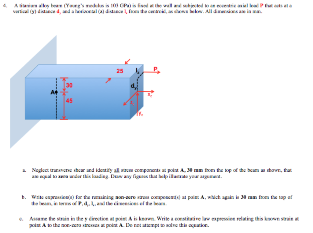 Solved A titanium alloy beam (Young's modulus is 103 GPa) is | Chegg.com