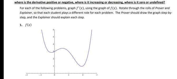 Solved where is the derivative positive or negative, where | Chegg.com