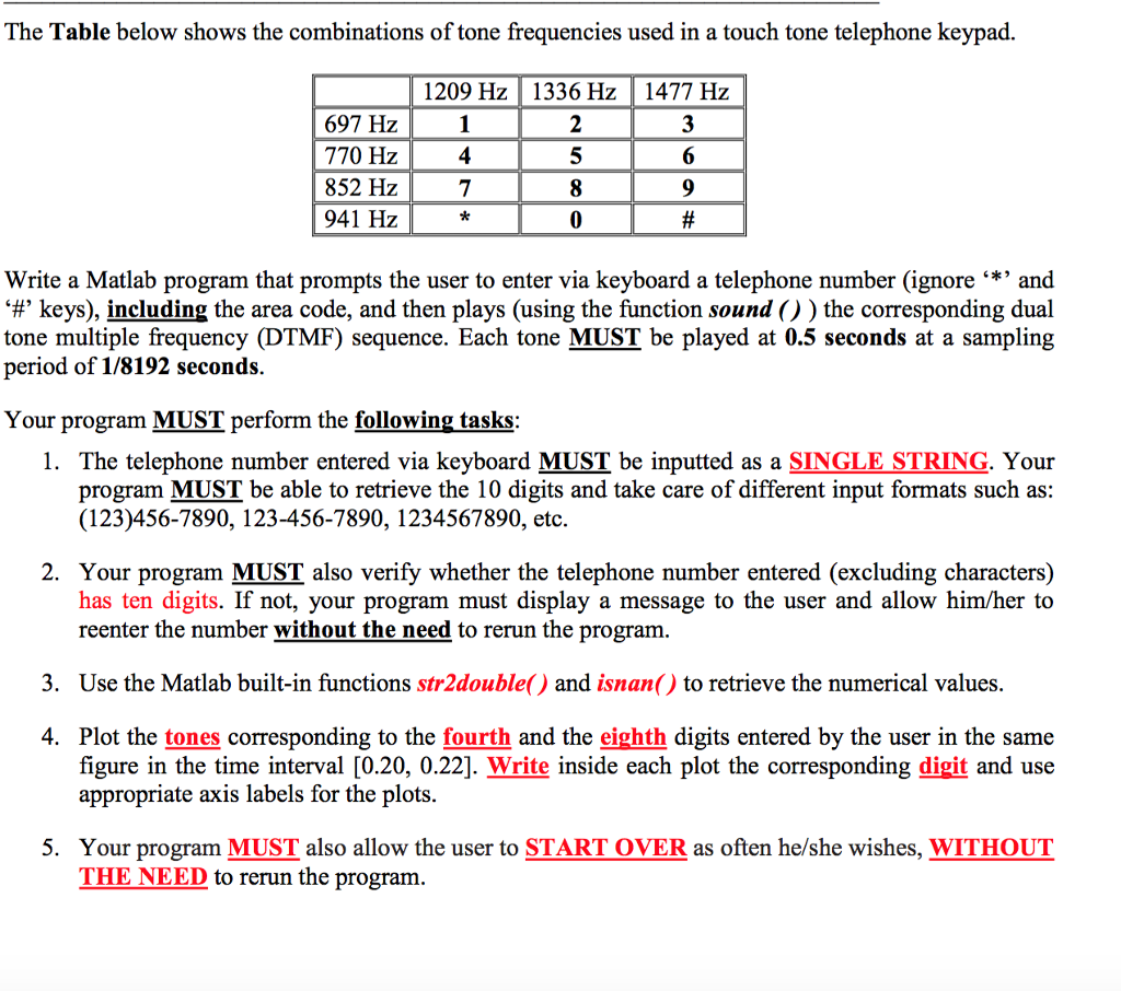 Solved The Table below shows the combinations of tone | Chegg.com