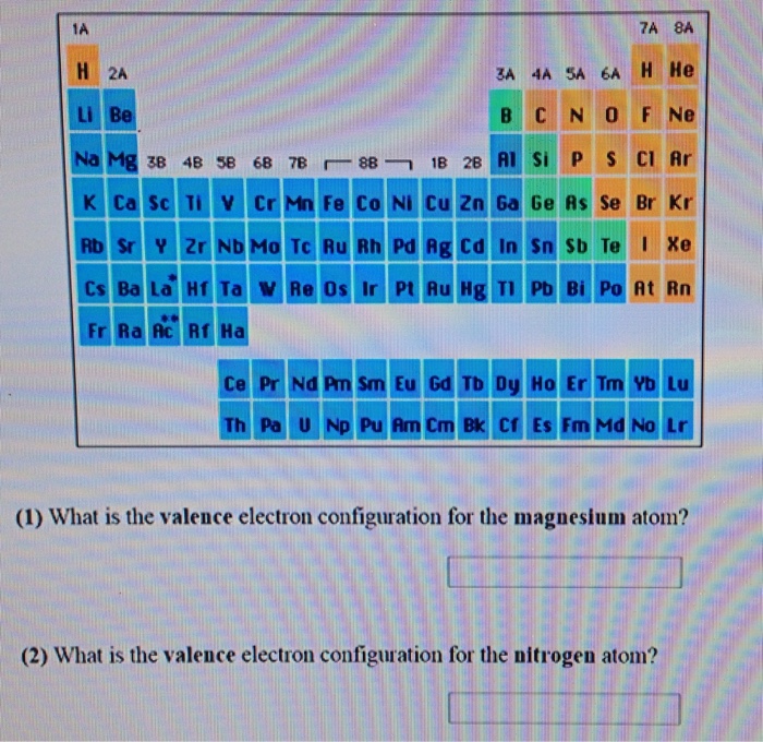 Solved The element with a valence electron configuration of | Chegg.com