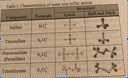Solved Table 1. Characteristics of some oxo-sulfur anions | Chegg.com