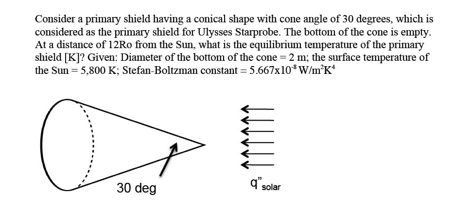 Solved Consider a primary shield having a conical shape with | Chegg.com