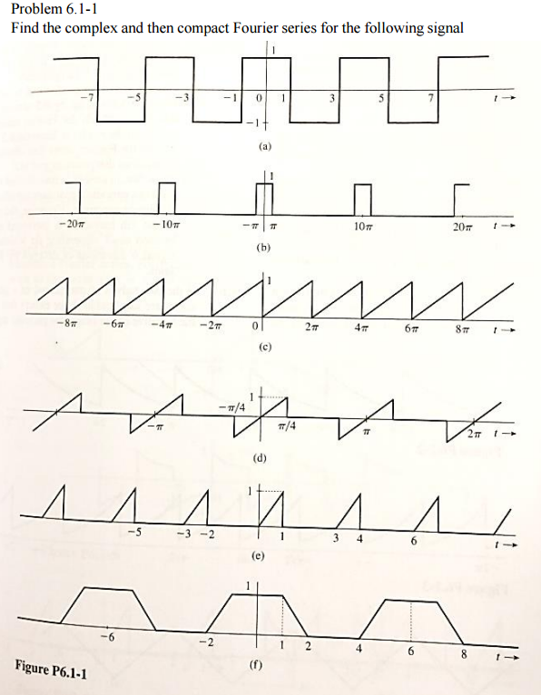 Solved Find the complex and then compact Fourier series for | Chegg.com