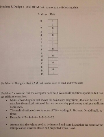 Solved Problem 3. Design a 16x1 ROM that has stored the | Chegg.com