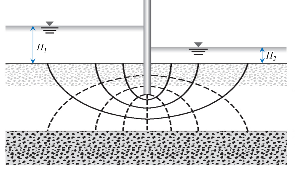 Solved For the flow net shown in the figure below, what is | Chegg.com