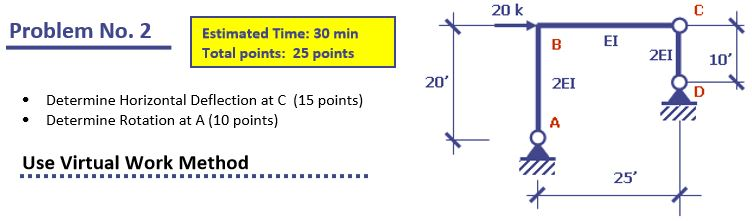 Solved Determine Horizontal Deflection at C Determine | Chegg.com