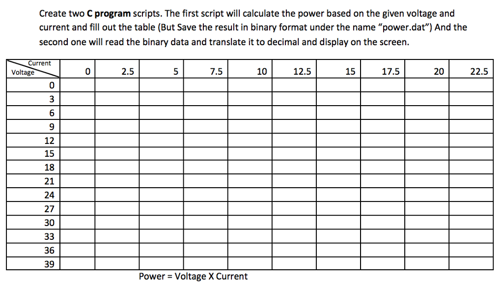 Solved Create two C program scripts. The first script will | Chegg.com