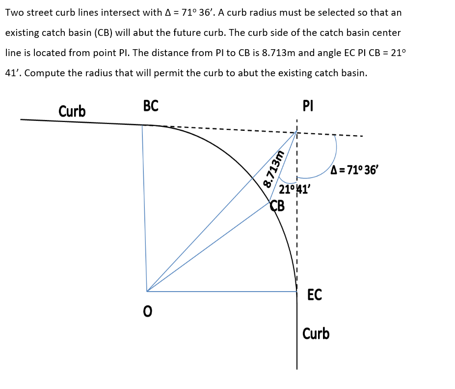 Solved Two street curb lines intersect with Δ = 71。36. A | Chegg.com