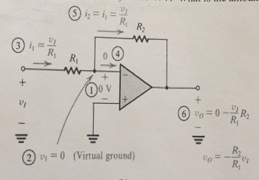 Solved For the inverting amplifier configuration in the | Chegg.com
