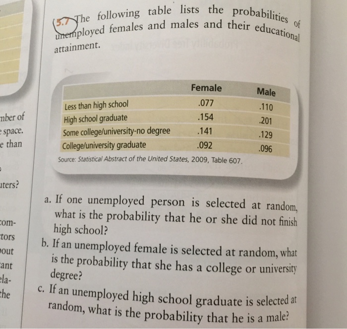 Solved The following table lists the probabilities of | Chegg.com