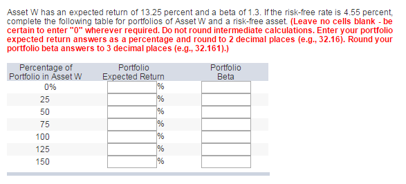 Solved Asset W Has An Expected Return Of 1325 Percent And 