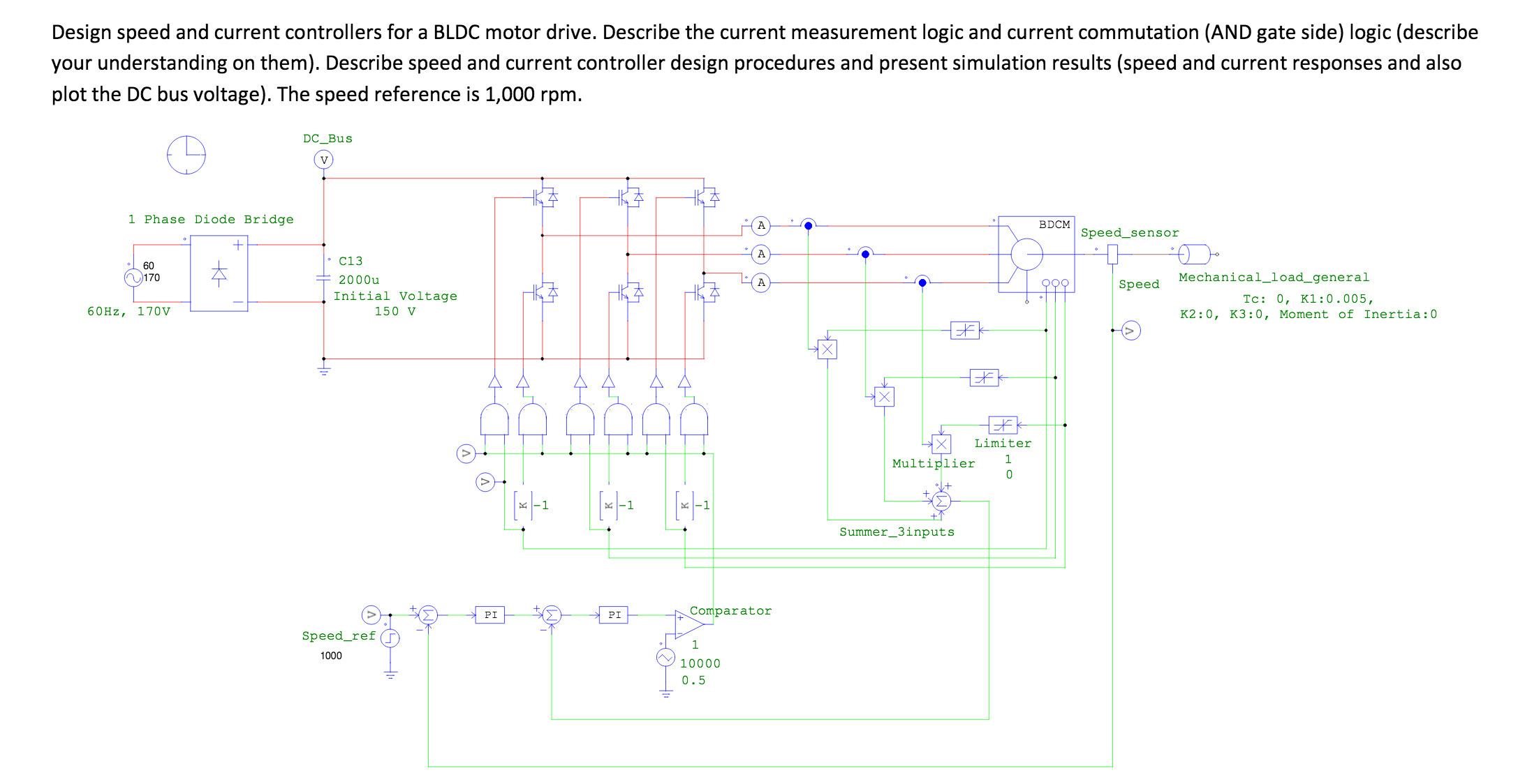 Design speed and current controllers for a BLDC motor | Chegg.com