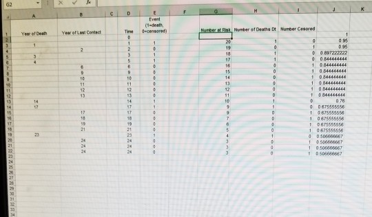 Solved Refer to the Survival Graph and Survival Analysis | Chegg.com