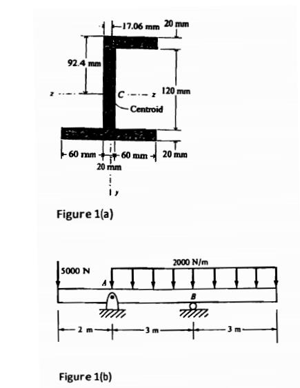 An aluminium alloy beam with the cross-section shown | Chegg.com