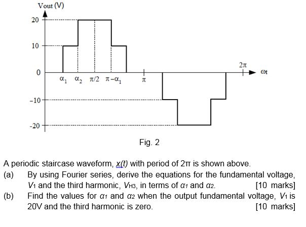 Solved A periodic staircase waveform, x(t) with period of | Chegg.com