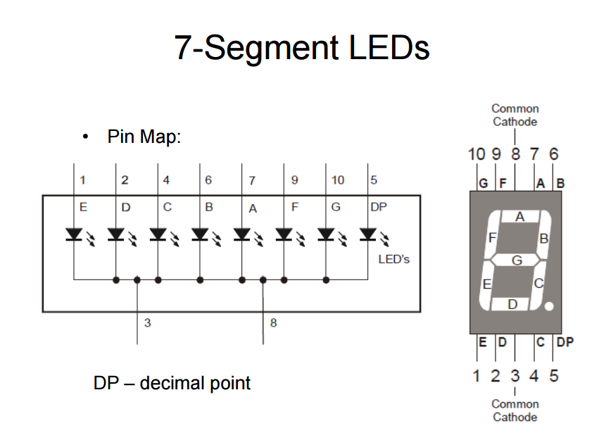 Solved Refer to the 7-segment LED circuit . Write the values | Chegg.com