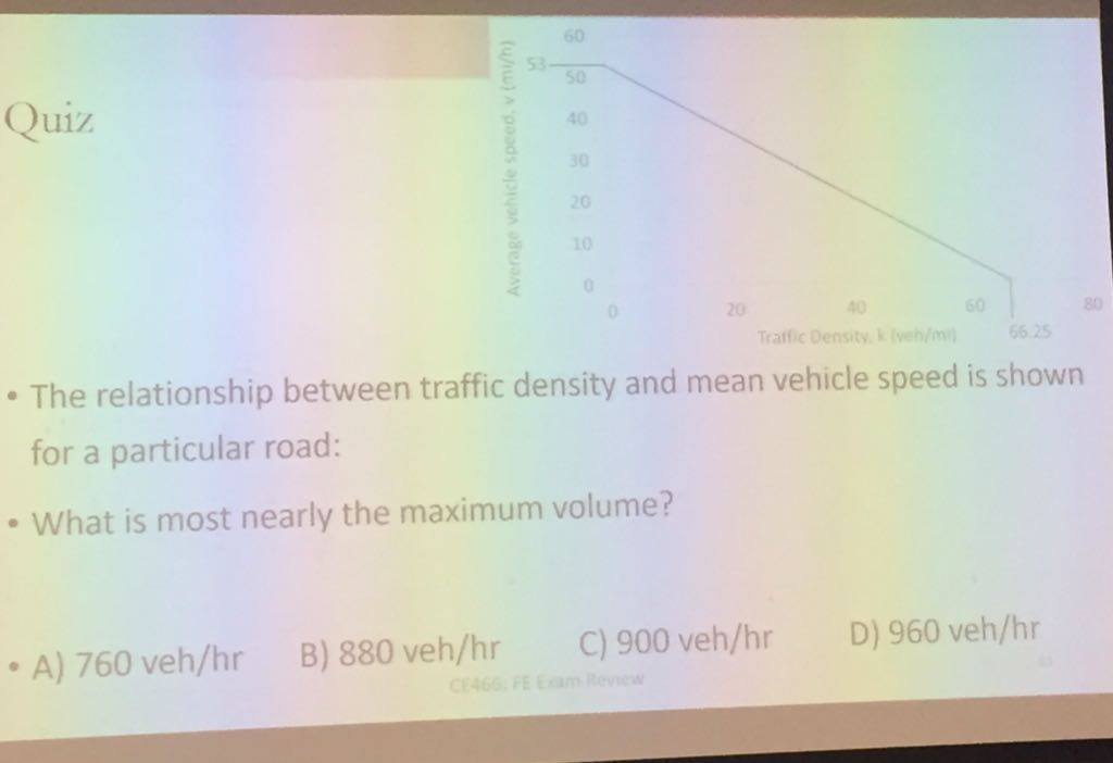 Solved The relationship between traffic density and mean | Chegg.com