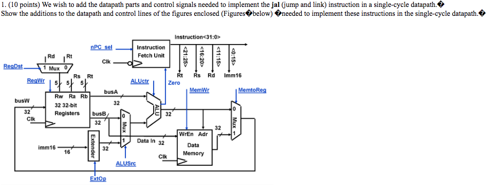 Solved I. (10 points) We wish to add the datapath parts and | Chegg.com