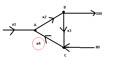 Solved find the general flow pattern of the network shown in | Chegg.com