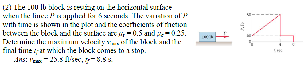 Solved The 100lb block is resting on the horizontal surface | Chegg.com