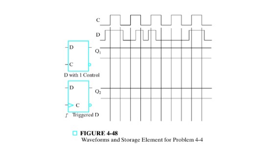 Solved Problems 281 4-4. Clock and D waveforms, a D latch | Chegg.com