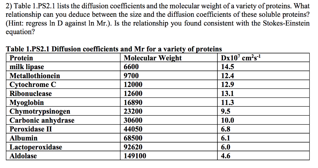 Solved 2) Table 1.PS2.1 lists the diffusion coefficients and | Chegg.com