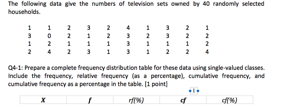 Solved The following data give the numbers of television | Chegg.com