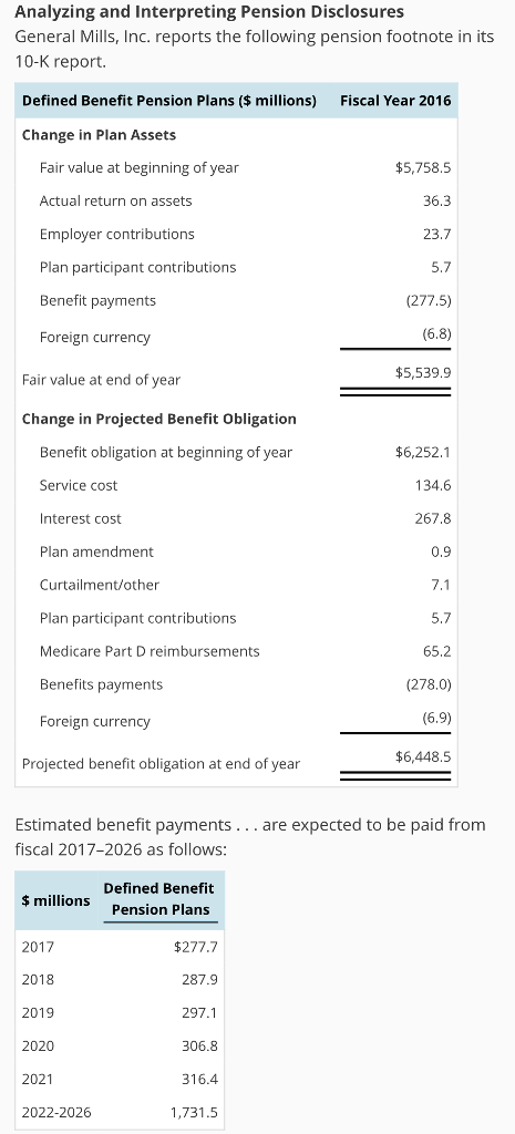 Solved Analyzing and Interpreting Pension Disclosures | Chegg.com Solved Analyzing and Interpreting Pension Disclosures | Chegg.com