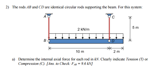 Solved The rods AB and CD are identical circular rods | Chegg.com